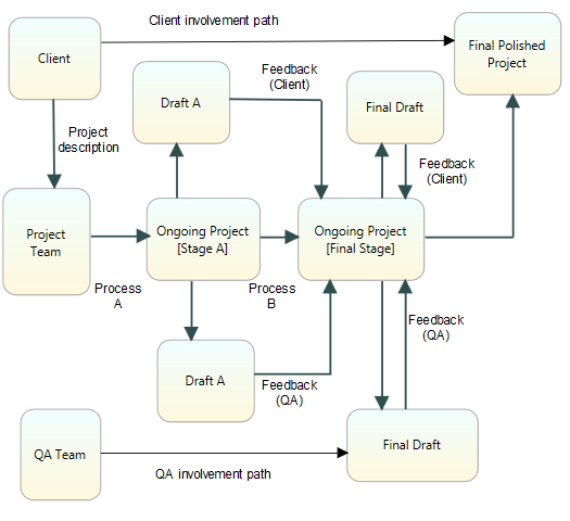 EngineersBase.com - Quality Assurance